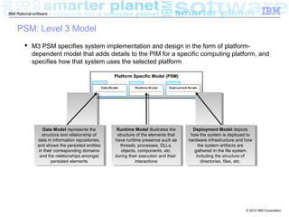 Model Runway Part 2 Design Best Practices at Blue Cross BlueShield | PPT
