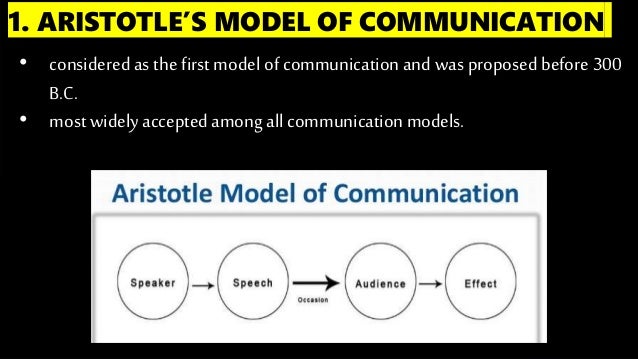 Models of Communication