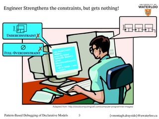 Pattern-Based Debugging of Declarative Models | PPT
