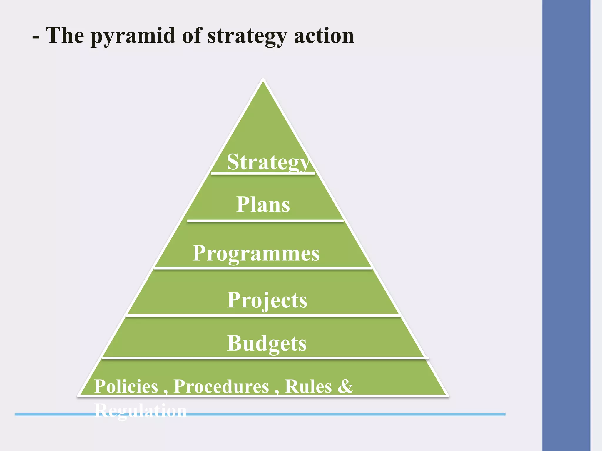 Models of strategy implementation by : Rajeh Altharah | PPTX
