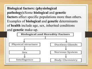 Biopsychosocial Models | PPTX