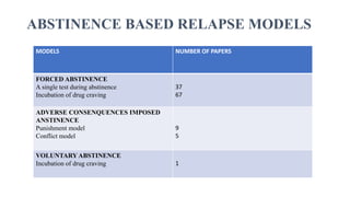 Animal models of drug relapse & craving | PPTX