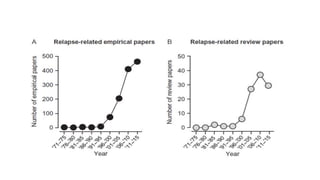 Animal models of drug relapse & craving | PPTX