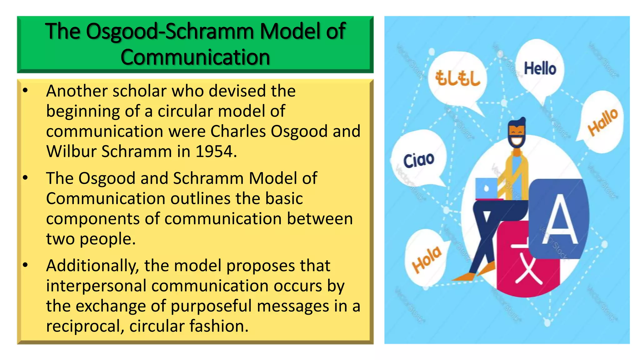 Models-and-Aspects-of-Communication - Copy.pptx