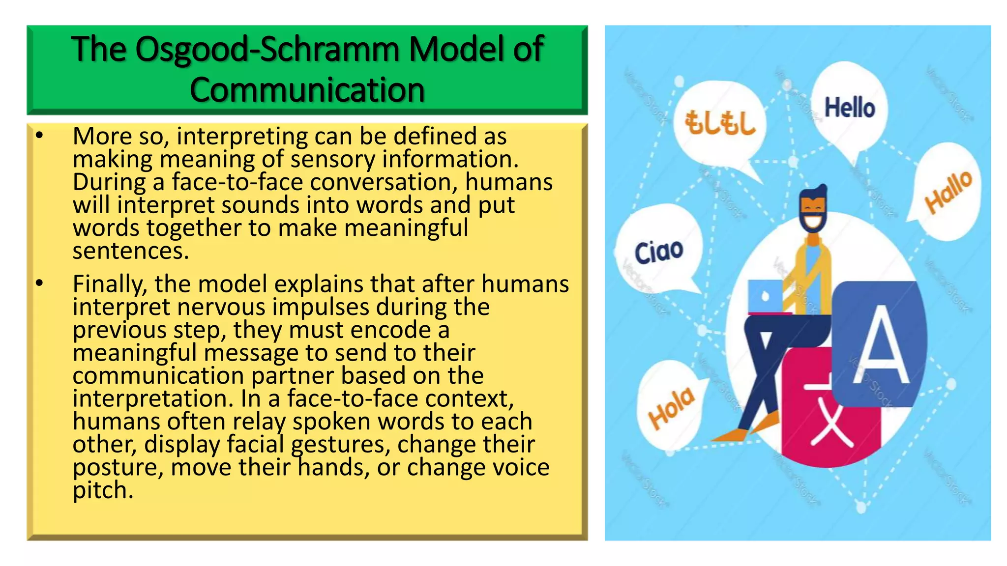 Models-and-Aspects-of-Communication - Copy.pptx