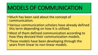 Models-and-Aspects-of-Communication - Copy.pptx