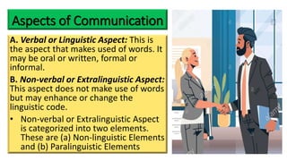Models-and-Aspects-of-Communication - Copy.pptx