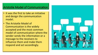 Models-and-Aspects-of-Communication - Copy.pptx