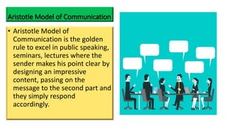Models-and-Aspects-of-Communication - Copy.pptx