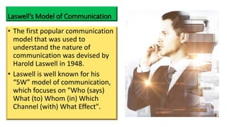 Models-and-Aspects-of-Communication - Copy.pptx