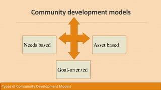 Models-Approaches-and-Strategies-of.pptx