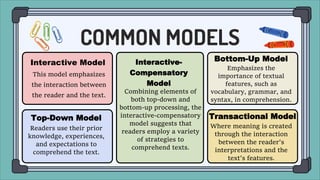 Models-for-Reading.pdf presented by an English Major | PPT