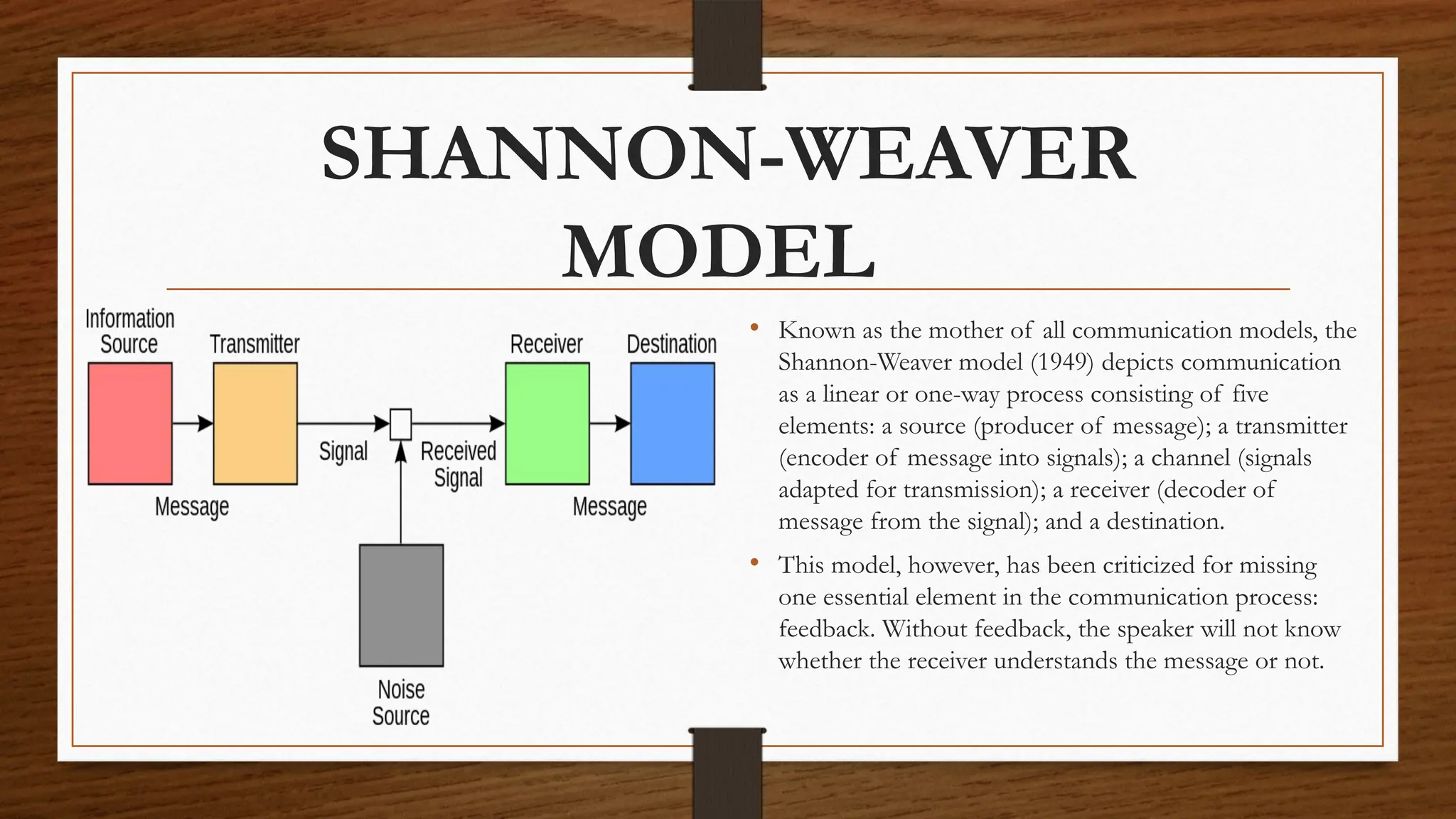 Models Of Communicationgrade11seniorhs Pptx