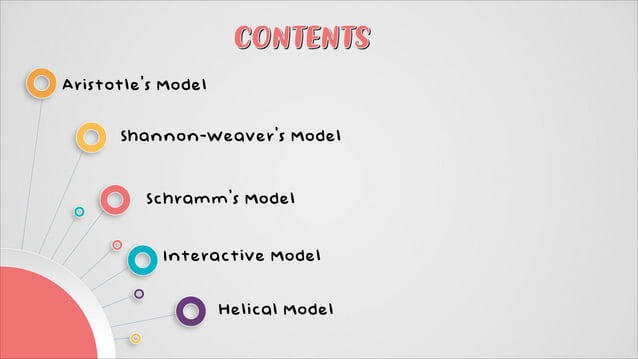 Models-of-Communication (Oral Communication ) | PDF
