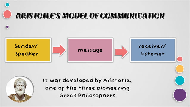 Models-of-Communication (Oral Communication ) | PDF