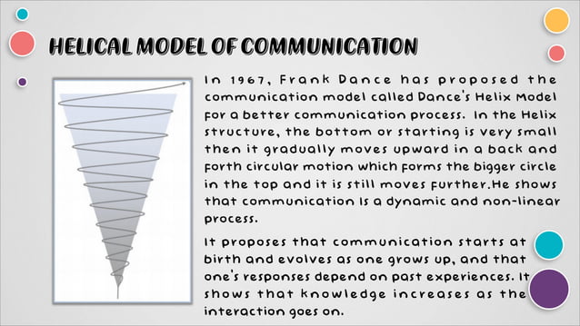 Models-of-Communication (Oral Communication ) | PDF