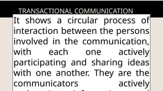 aksdkashdhkasdashdasd communication models | PPTX