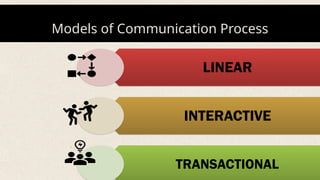 aksdkashdhkasdashdasd communication models | PPTX