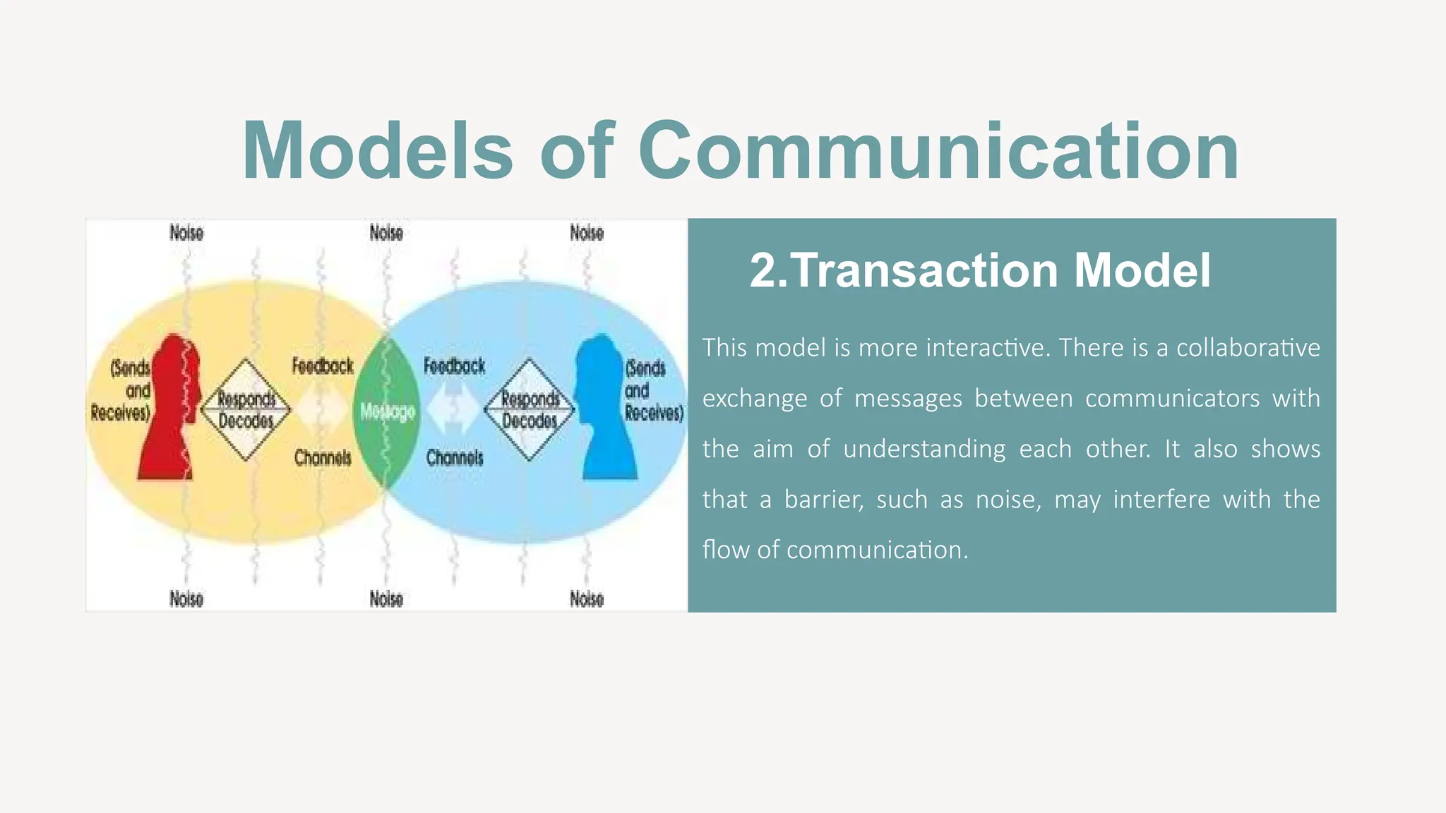Models-of-Communication.pptx oral communication | PPTX