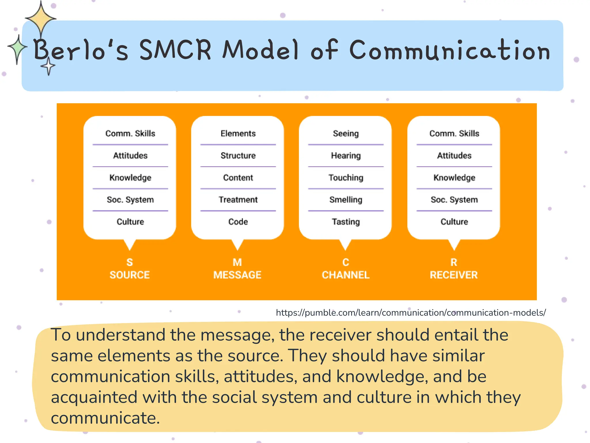 MODELS-OF-COMMUNICATION_EDITED copy.pptx