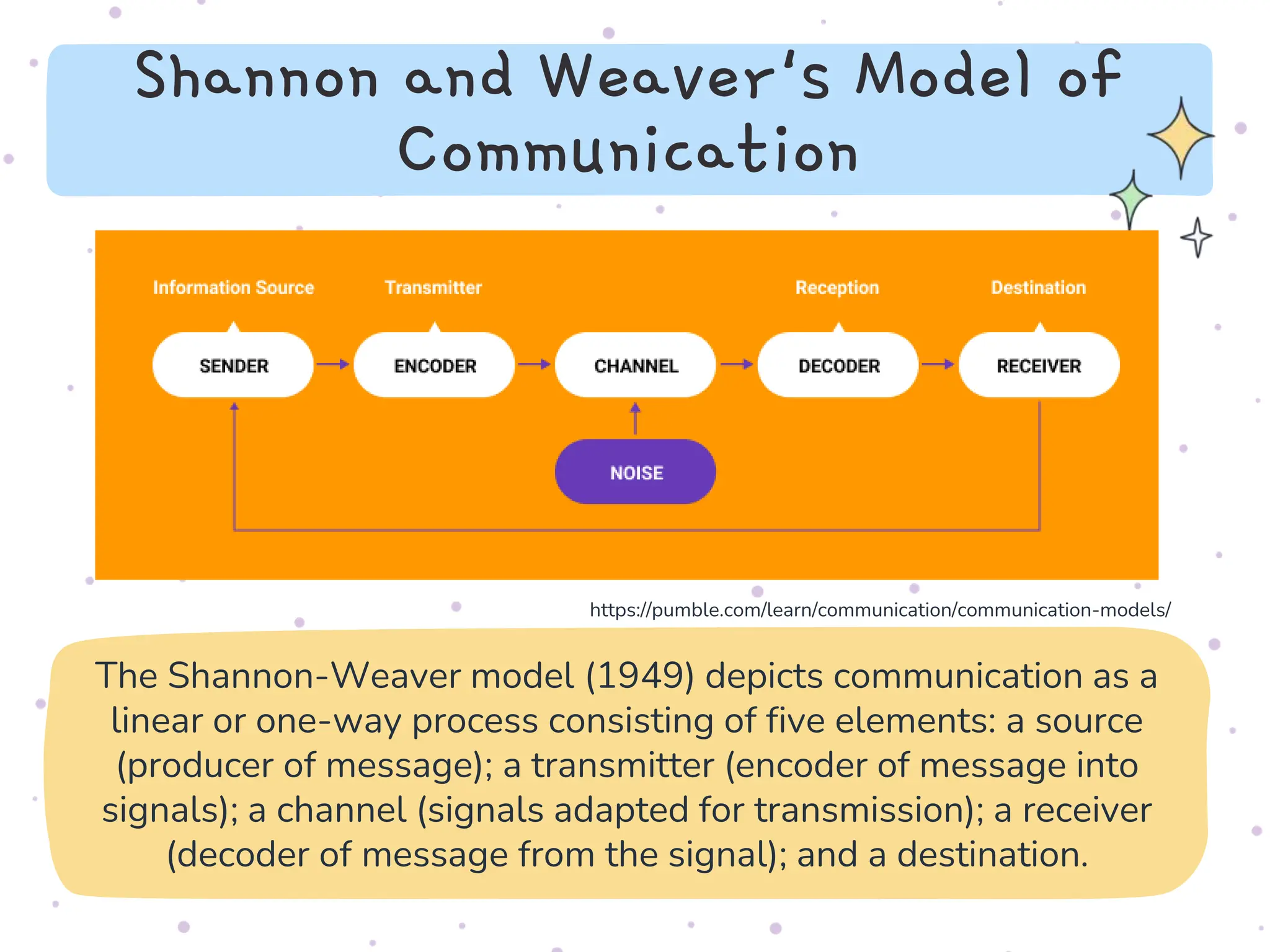 MODELS-OF-COMMUNICATION_EDITED copy.pptx