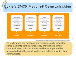 MODELS-OF-COMMUNICATION_EDITED copy.pptx