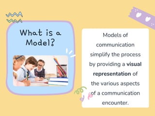 MODELS-OF-COMMUNICATION_EDITED copy.pptx