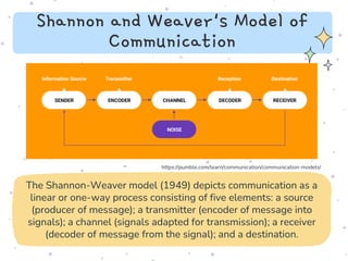 MODELS-OF-COMMUNICATION_EDITED copy.pptx