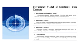 Models-of-Emotions-and-Circumplex-Models-in-Organizational-Behavior (1 ...