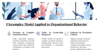 Models-of-Emotions-and-Circumplex-Models-in-Organizational-Behavior (1 ...