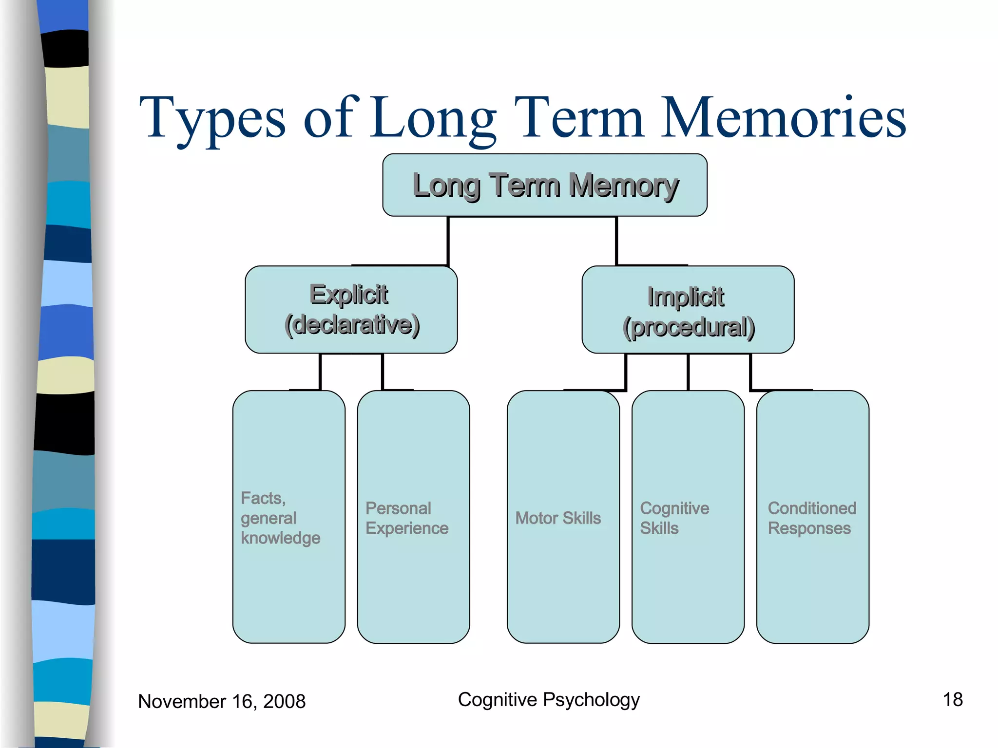 Models Of Memory | PPT