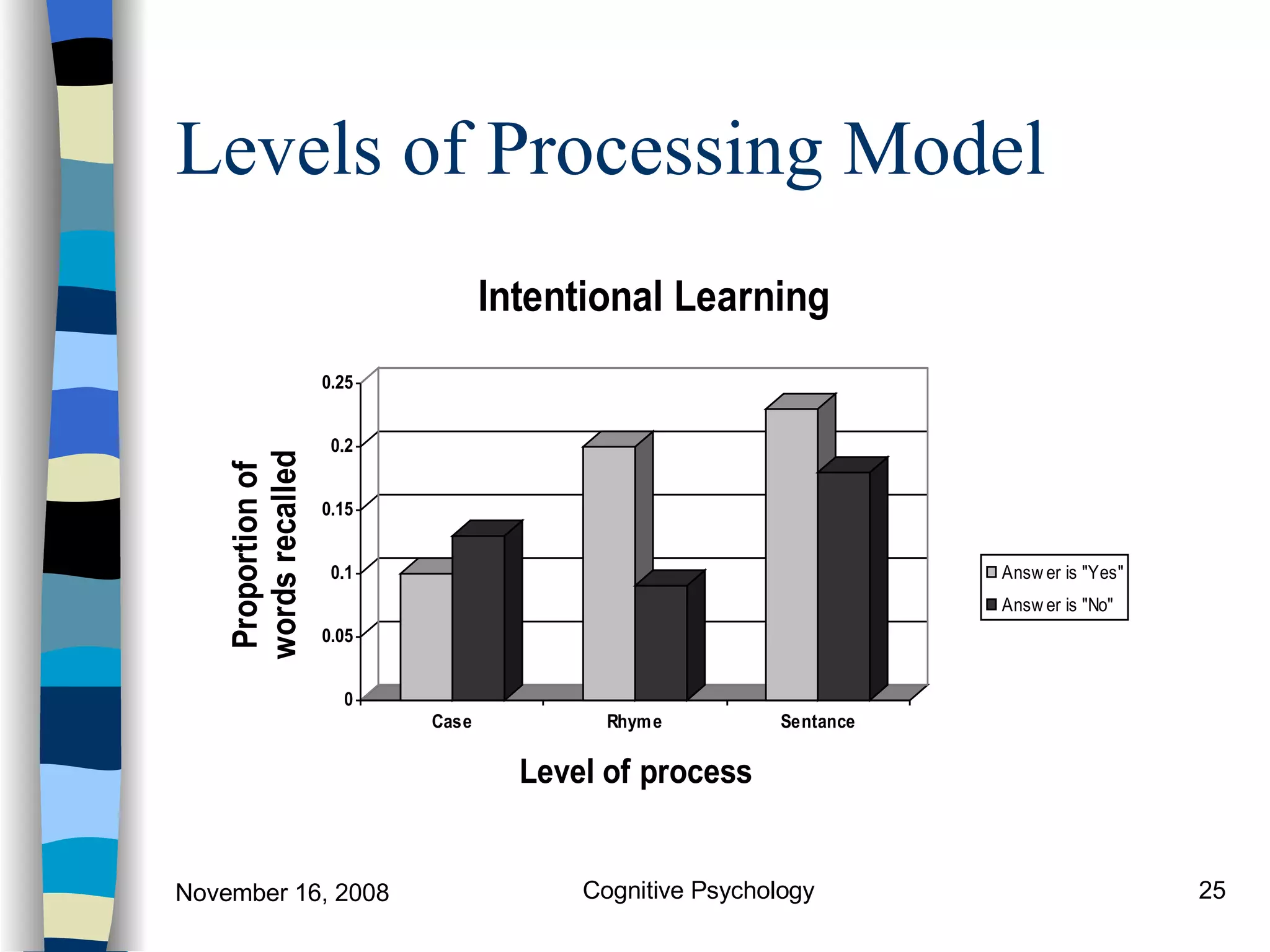 Models Of Memory | PPT