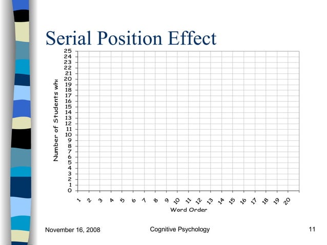 Models Of Memory | PPT