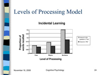 Models Of Memory | PPT