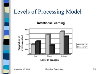 Models Of Memory | PPT