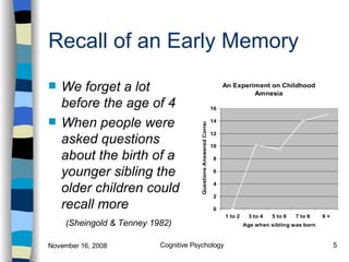 Models Of Memory | PPT