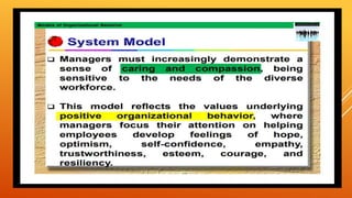 Models of-organizational-behavior | PPT