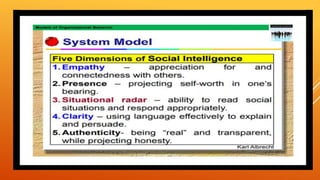 Models of-organizational-behavior | PPT