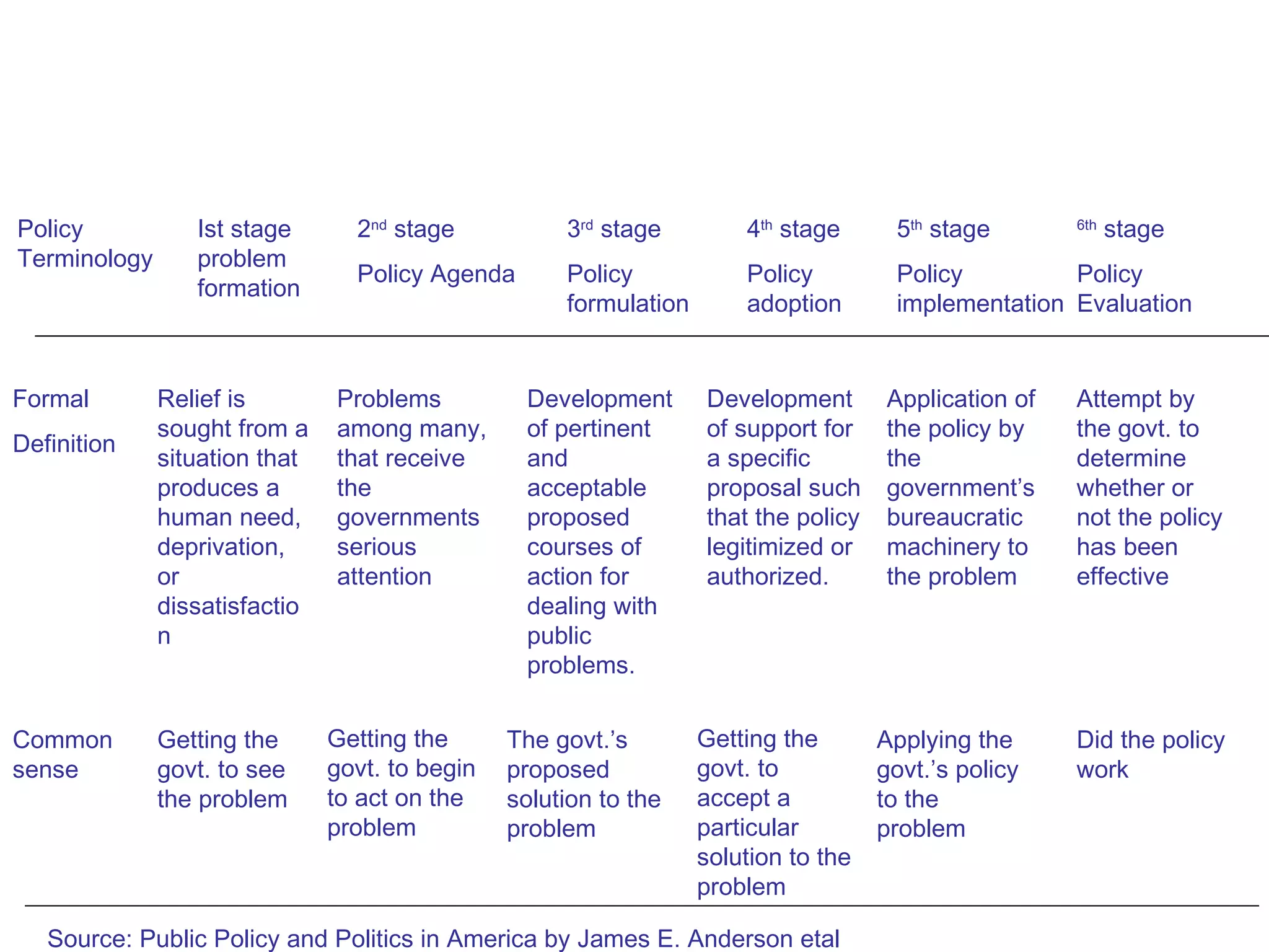 Models of-public-policy-formulation | PPT