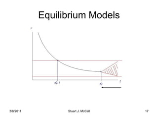 Models Of The Short Rate | PPT