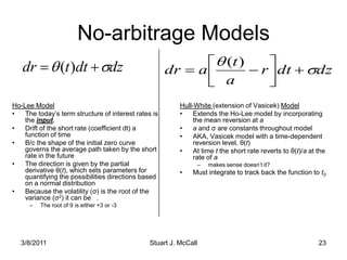 Models Of The Short Rate | PPT