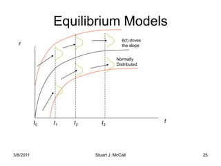 Models Of The Short Rate | PPT