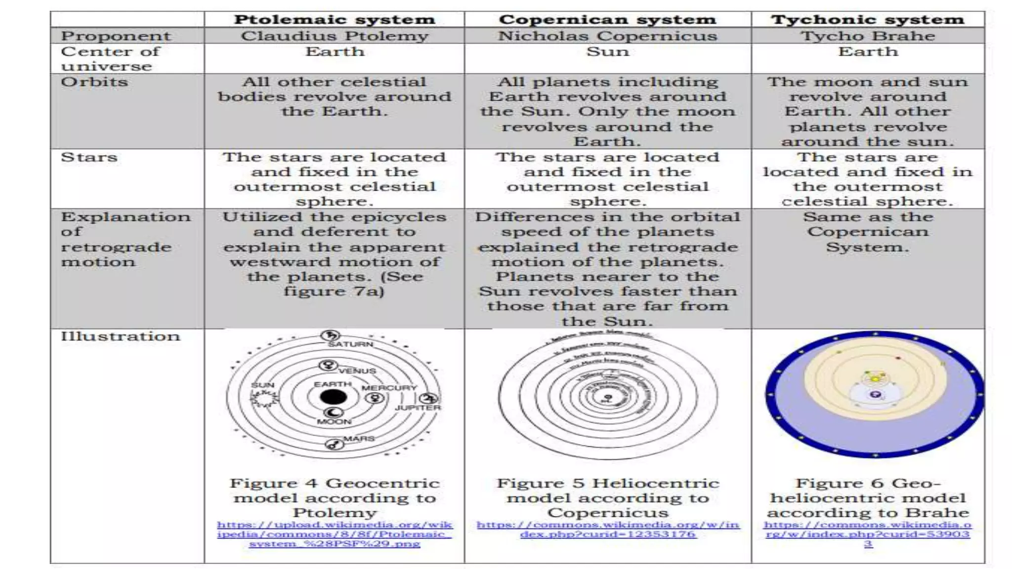 Models-of-the-Universe.pptx