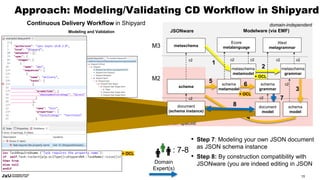 Leveraging Model-Driven Technologies for JSON Artefacts: The Shipyard ...