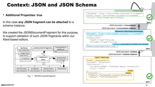 Leveraging Model-Driven Technologies for JSON Artefacts: The Shipyard ...