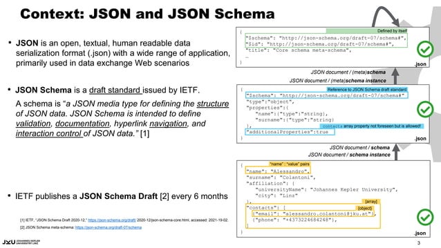 Leveraging Model Driven Technologies For Json Artefacts The Shipyard