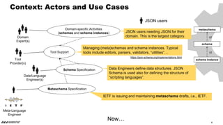 Leveraging Model-Driven Technologies for JSON Artefacts: The Shipyard ...
