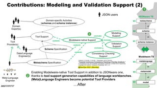 Leveraging Model-Driven Technologies for JSON Artefacts: The Shipyard ...