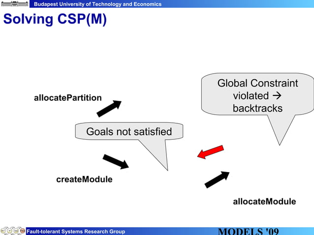 CPS(M): Constraint Satisfaction Problem over Models (a.k.a rule based ...