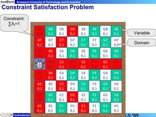 CPS(M): Constraint Satisfaction Problem over Models (a.k.a rule based ...
